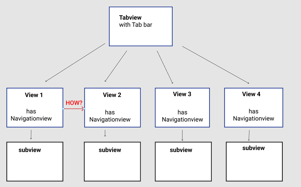 How to put Tabview into NavigationView? - General Discussion - CodeCrew Community