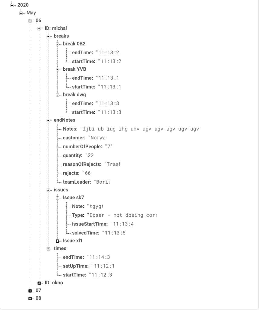Read data from firebase as GridView - General Discussion - CodeCrew Community